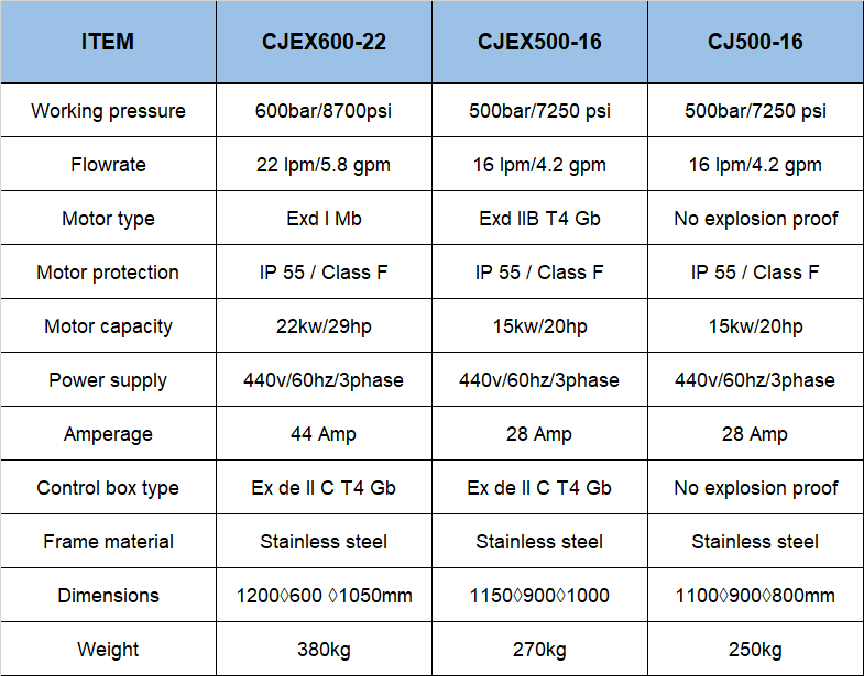 ContiOcean Environment Tech Group Co.,Ltd.